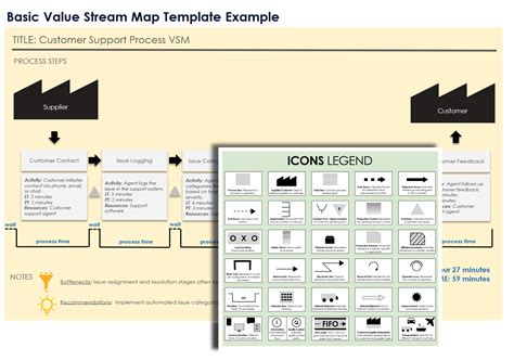 How To Create A Value Stream Map Step By Step With Examples
