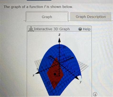 solved the graph of a function f is shown below graph graph