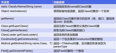 java注解与反射——看完这一篇就够了 devin y 博客园