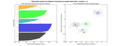 selecting the number of clusters with silhouette analysis on kmeans clustering — scikit learn 0