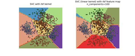 explicit feature map approximation for rbf kernels — scikit learn 0 11 git documentation