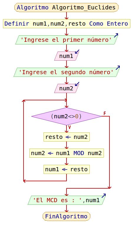 28 Algoritmos Ejercicios Estructuras Repetitivas Pseint Aprender