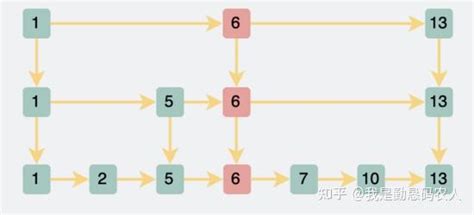 mysql索引学习笔记 知乎