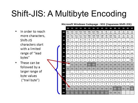Encoding Default C What Is The Default Encoding For C Strings