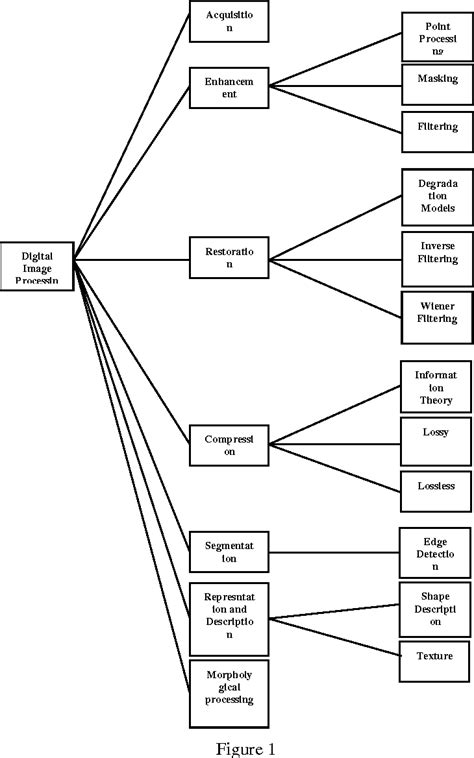 figure 1 from a lossless image compression using modified entropy coding semantic scholar