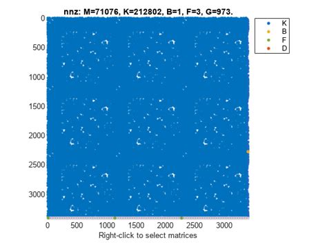 sparse second order state space model matlab