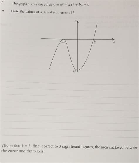 solved the graph shows the curve y x 3 ax 2 bx c a state the values of a b and c in terms of k