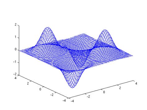a two dimensional manifold in three dimensional euclidean space download scientific diagram
