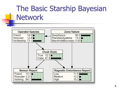 ppt multi entity bayesian networks without multi tears powerpoint presentation id 4573925