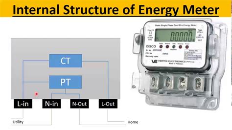 Electricity Meter Reading To Kwh Calculator
