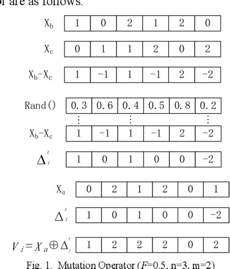 figure 1 from multi objective flexible job shop scheduling problem using differential evolution