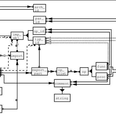 e r model enhanced with context sensitive relationships download scientific diagram