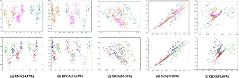[pdf] domain generalization via conditional invariant representations semantic scholar