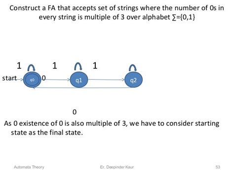 introduction to fa and dfa