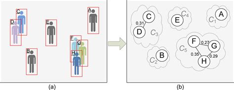 modeling the object occlusion relationship using an undirected graph download scientific