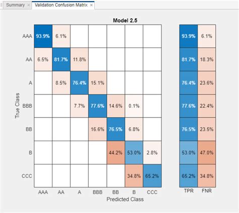 tune classification model using experiment manager matlab and simulink