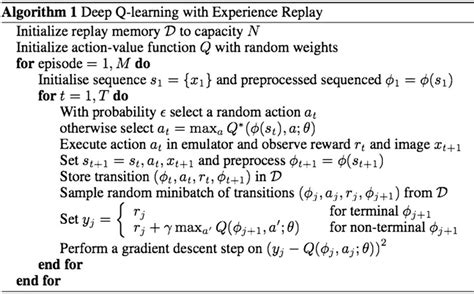 deep reinforcement learning dqn damavis blog
