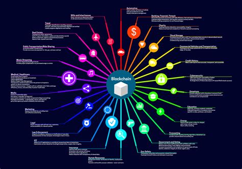 blockchain use cases for every industry crypto world medium