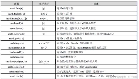 python的math库介绍 codeantenna