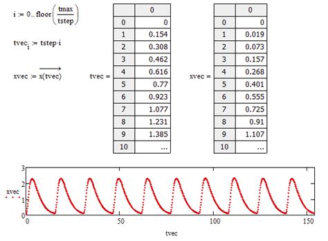 solved output of odesolve ptc community