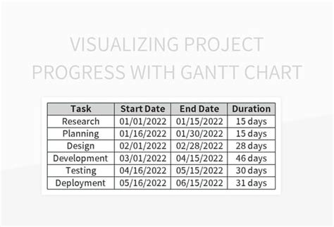Visualizing Project Progress With Gantt Chart Excel Template And Google