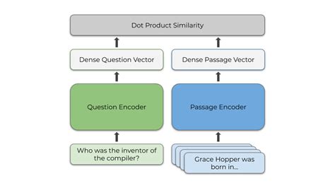 representation learning and retrieval