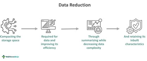 Apa Itu Reduksi Data Mengolah Data Besar Menjadi Wawasan Berharga