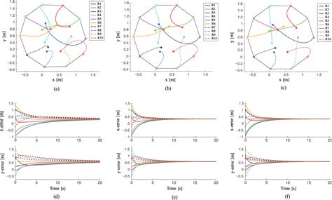 figure 3 from functions of the laplacian matrix with application to distributed formation