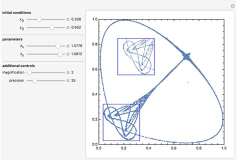 orbit diagram of two coupled logistic maps wolfram demonstrations project