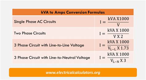Kva To Amps Conversion Formulas • Electrical Calculators Org