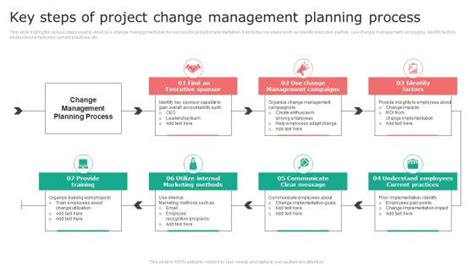 Project Change Management Process Slide Team