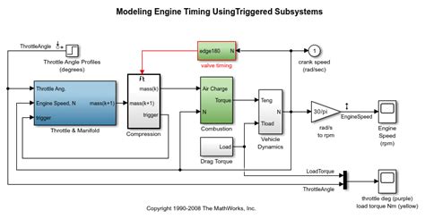 speed up frequency response estimation using parallel computing matlab and simulink