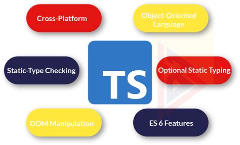 TypeScript Vs JavaScript The New Battle TechnoBrains