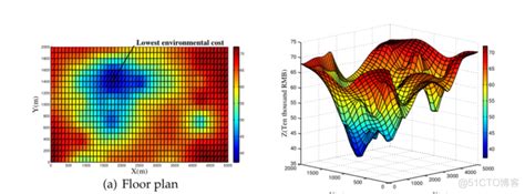 数学建模番外篇6：二维 三维热力图绘制 matlab 51cto博客 matlab 三维热力图