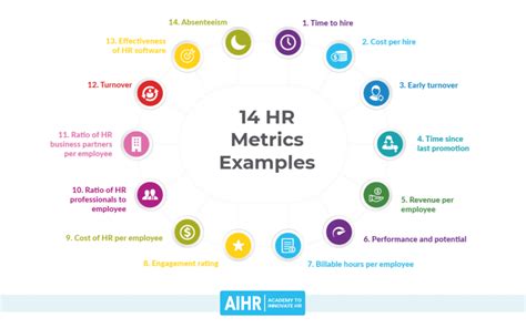 Industrial Software Metrics Top List At Sheila Lanham Blog