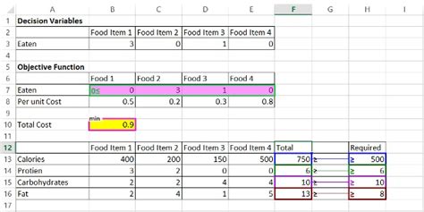 linear programming definition methods and problems