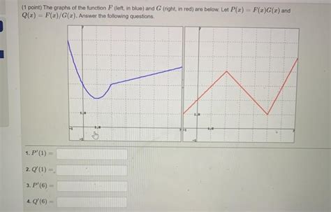 solved 1 point the graphs of the function f left in