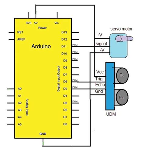 Arduino Based Ultrasonic Radar