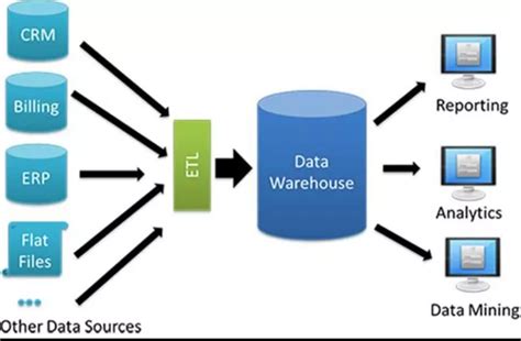 Data Warehouse Image