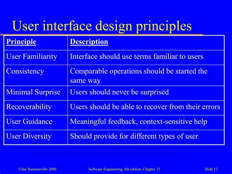 ppt user interface design powerpoint presentation free download id 662603