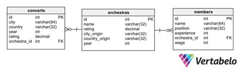 sql subquery practice 15 exercises with solutions