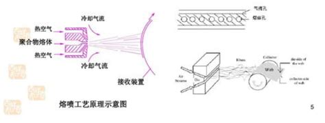 喷熔布车间有机VOCS废气处理设备方案简介 技术文章 济南草木绿环境技术有限公司