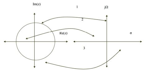 structures for iir systems