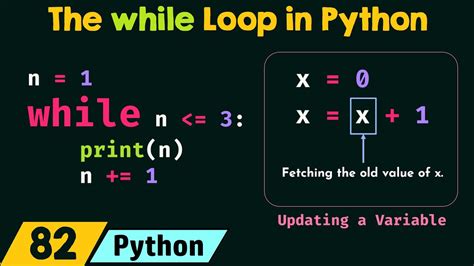 The Basics Of While Loop In Python