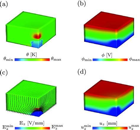 finite element simulation of the heterogeneous structure at d z 1 75 download scientific