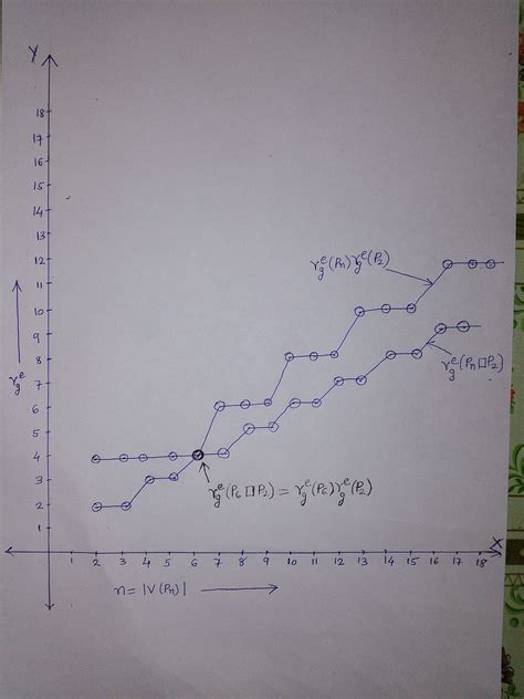 [tex latex] plot graph with axis math solves everything