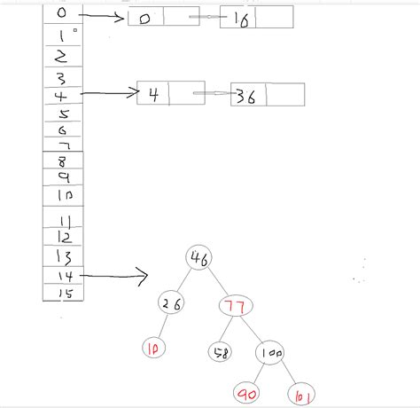 hashmap jdk1 8源码分析 dalaolei 博客园
