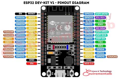 Esp32 Pinout Board Informacionpublica Svet Gob Gt