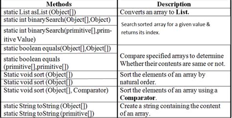 Collection Frame Learn Java Really