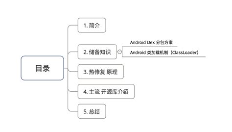 carson带你学android：这是一份全面and详细的热补丁 修复 学习指南 简书